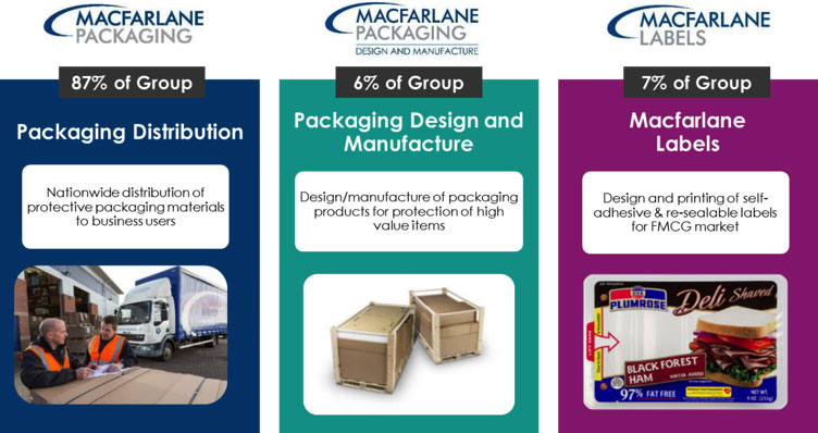 about-stats - Macfarlane Group